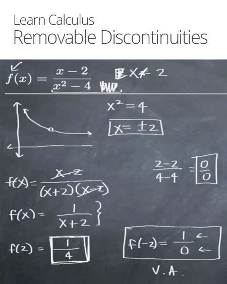 Discontinuity Calculus