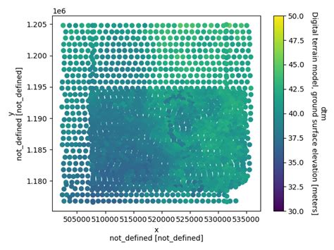Csv To Netcdf — Gspy 200 Documentation