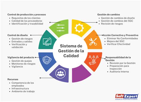 Diagrama De Flujo Del Proceso De Control De Calidad Diagrama De Flujo