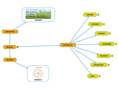 Big Data Mind Map