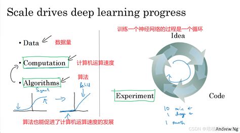 吴恩达 deep learning（1 36）ppt逐行理解 吴恩达机器学习课件 csdn博客