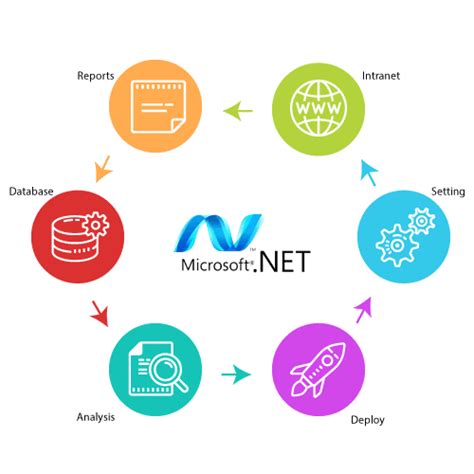 DotNet Development Services Company In Dallas Tx Covetus Covetus Technologies Pvt Ltd