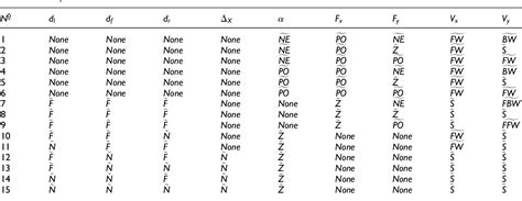 table 1 from artificial potential field neuro fuzzy controller for