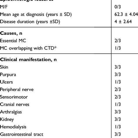 Long Term Treatment Of Cryoglobulinemic Vasculitis Download