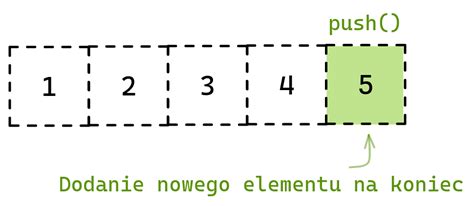 javascript array push podstawyjs