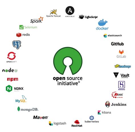 Açık Kaynak Kodlu Yazılım Akky Nedir Blog