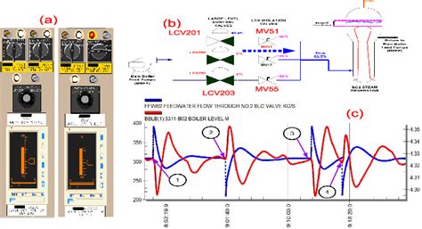 Figure 1 From Human In The Loop Error Precursor Detection Using
