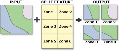 ArcGIS Desktop Help An Overview Of Commonly Used Tools