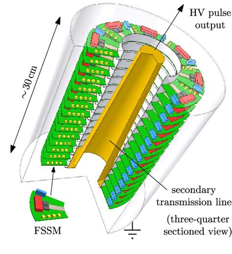 Figure 1 From Fast Pulsed Power Generation With A Solid State Impedance Matched Marx Generator