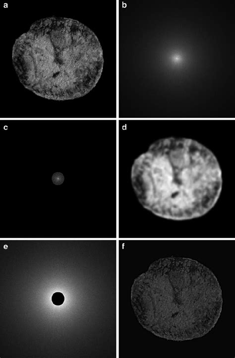 10 Example Of Fast Fourier Transform Fft And Frequency Filtering A