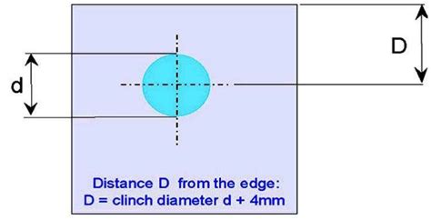 Distance From The Edge Download Scientific Diagram