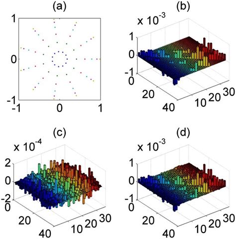 Color Online Sampling Patterns And Orthogonality Deviation Download Scientific Diagram