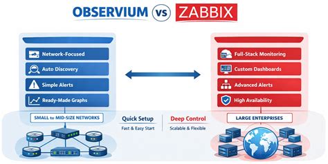 Observium Vs Zabbix Which Monitoring Platform Fits You