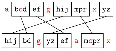 Parameterized Algorithms In Bioinformatics An Overview