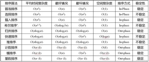 常用算法排序算法 算法中排列的算法 CSDN博客