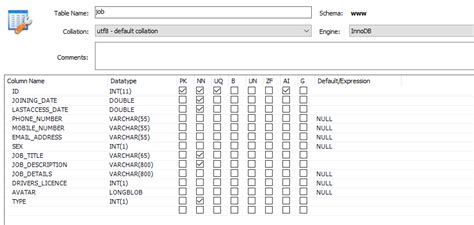 Java Field Id Doesnt Have A Default Value Stack Overflow