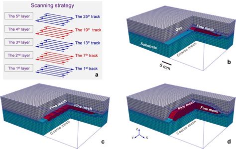 Multi Track And Multi Layer Laser Directed Energy Deposition Of Ti 6al