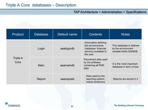 Tap Temenos Transact Architecture In Detail Pdf Databases Computer Software And Applications