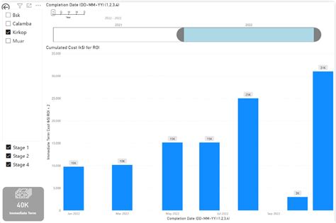 Solved Line Charts With Cumulative Values Microsoft Fabric Community