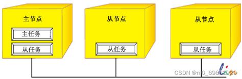 Lin通信协议 Lin通讯协议 Csdn博客