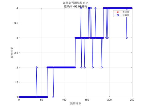 基于改进天鹰优化算法iao优化支持向量机svm数据分类预测iao Svm Csdn博客