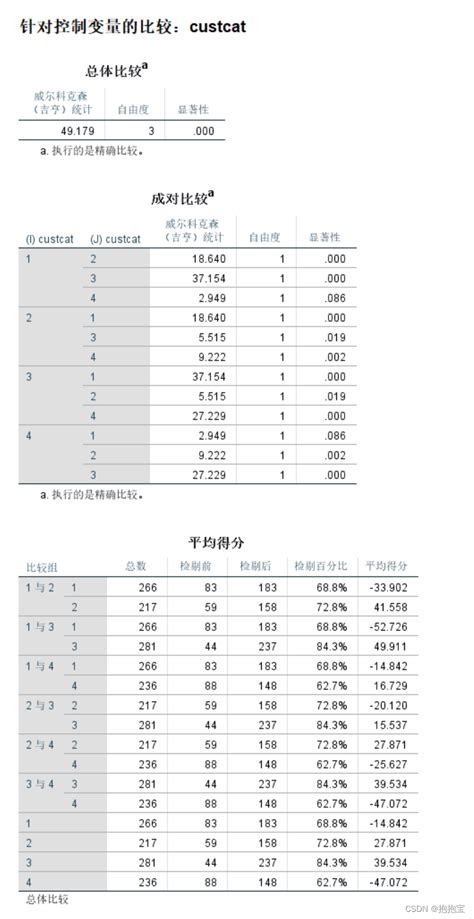 spss生存分析：寿命表分析 spss寿命表分析步骤 csdn博客
