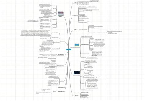 Machine learning Mindmap