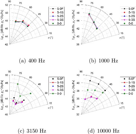Figure 1 From Experimental Investigation Of Airfoil Trailing Edge Noise