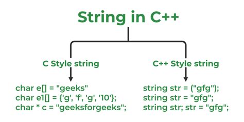 c 中字符串之string和char 知乎