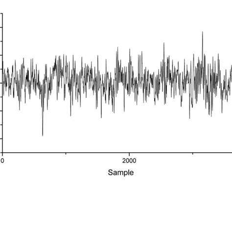 Wavelet Decomposition Of Epileptic Signal Data Set E Download Scientific Diagram