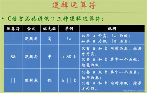 c语言 汇总笔记（小甲鱼 带你学c带你飞） 小甲鱼c语言 csdn博客