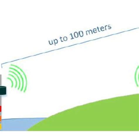 Etci Flood Detection Kaggle