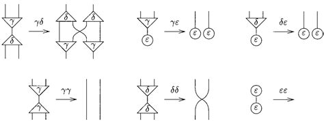 Xxiivv — Interaction Nets