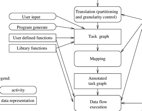 Application Development With TGEX Download Scientific Diagram
