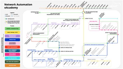 New Learning Unit In The Network Eacademy “version Control Gitlab” GÉant Connect Online