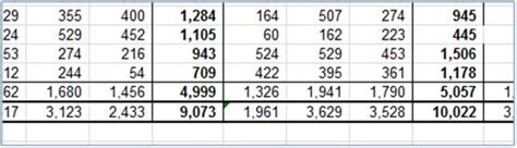 Finding Formula Errors In Excel 2010 Simon Sez It