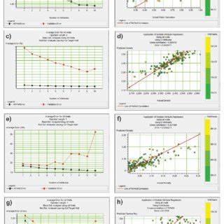 Cross Plot Total Of Attributes Used With Average Error In The Analysis Download Scientific
