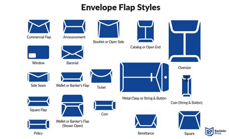 Envelope Sizes ~ Us And International Envelope Standards