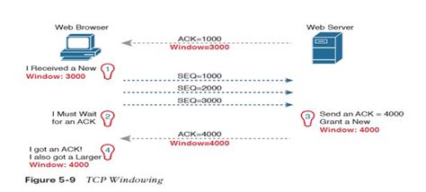 Learn How To Do Error Recovery And Reliability Infosavvy Security And