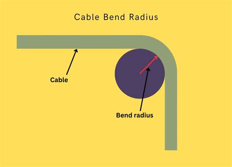What Does Cable Bend Radius Mean What Affects The Bend Radius Of A