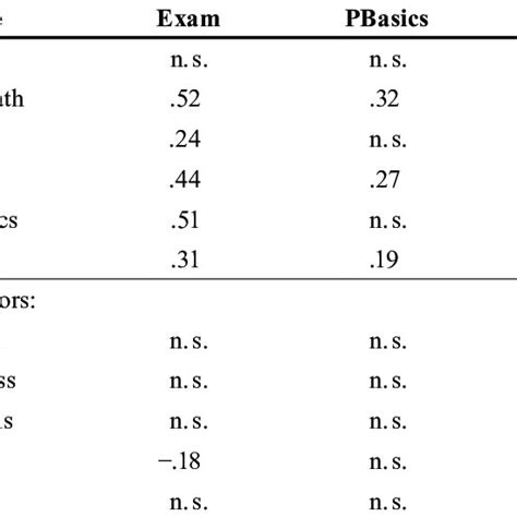 Computational Experiments For Some Tsplib Examples Download Table