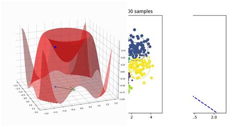 List Data Science From Scratch Curated By Lance Galletti Medium