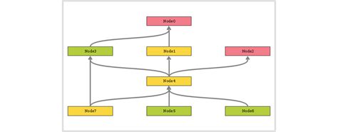 Svg Accessibilitydirected Graphs W3c Wiki