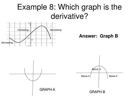 Ppt First Derivative And Graph Powerpoint Presentation Free Download Id