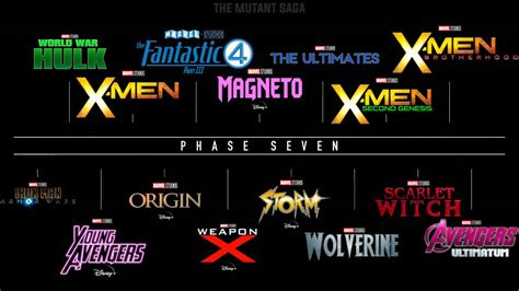 Mcu Phase 7 What It Should Be By Commandaspyder On Deviantart