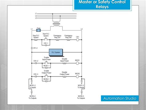 Plc Troubleshooting And Maintenance