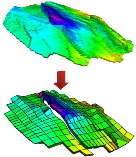 Ivan Urdaneta On Linkedin Upscaling Of The Geological Model •all Standard Single Phase Upscaling