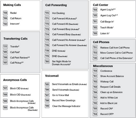 Star Codes Cheat Sheet Modern Telecom