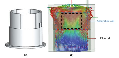 A Structure Of Slotted Tube B Simulated Magnetic Field