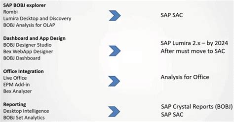 sap analytics cloud sac all you need to know